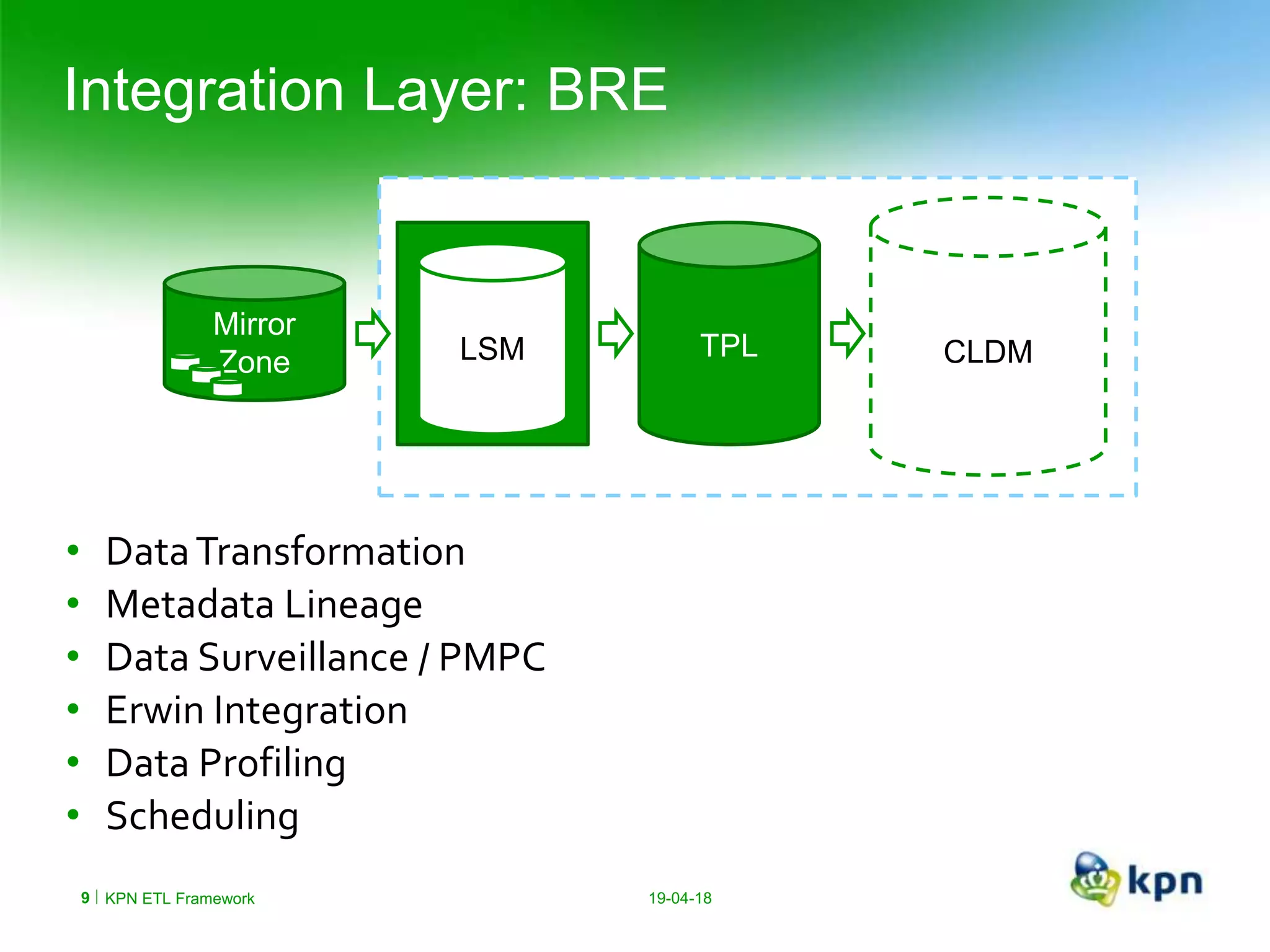KPN ETL Factory (KETL) - Automated Code generation using Metadata to build Data Models and ...
