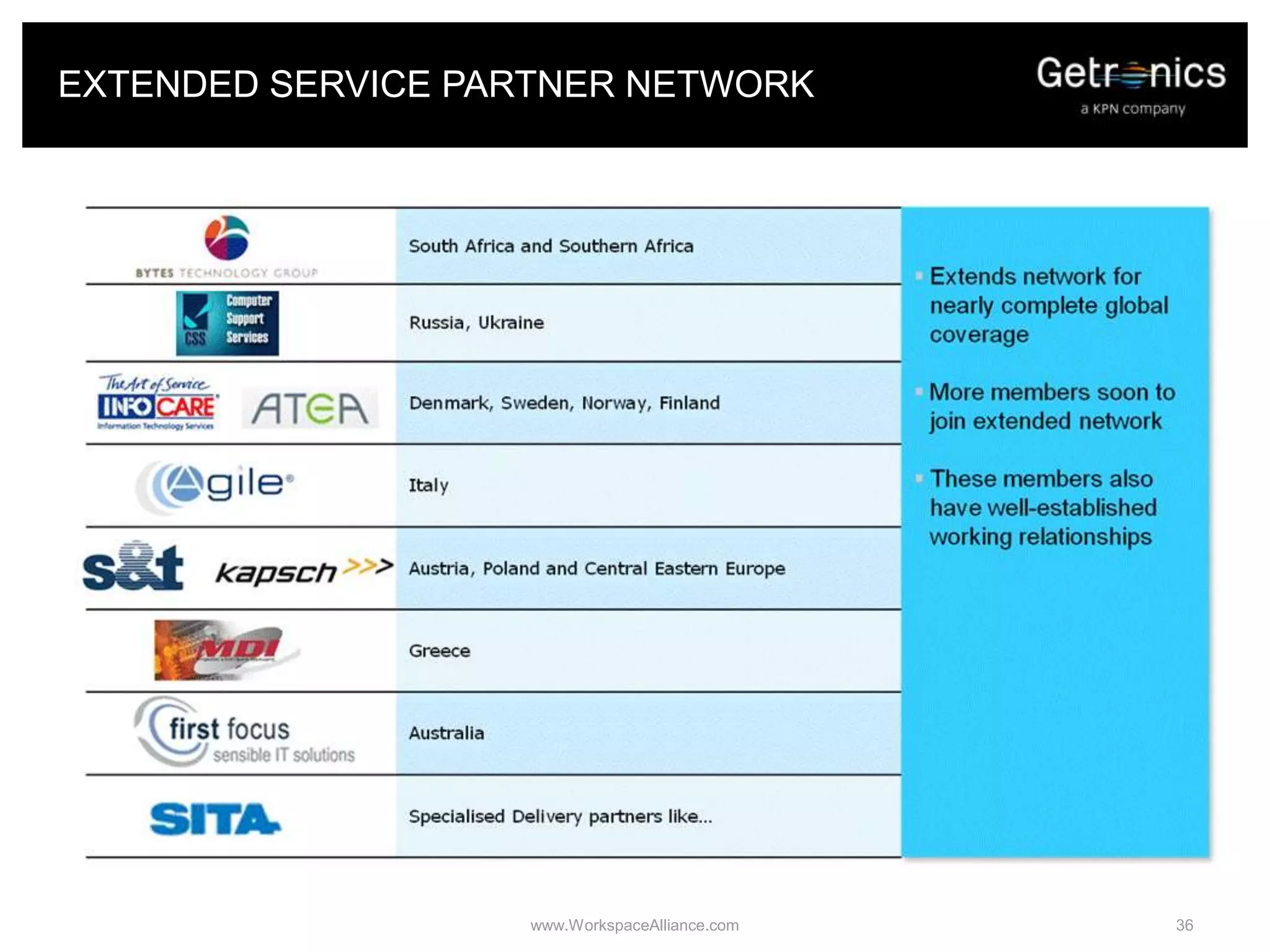 KPN Getronics Portfolio informatie | PPT