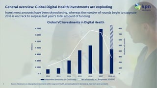 European Digital Health Investment Landscape | PDF