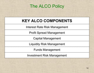 ALCO Process - Historical Perspective | PPT
