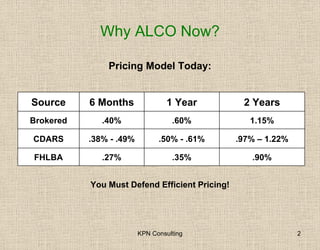 ALCO Process - Historical Perspective | PPT