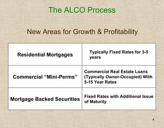 ALCO Process - Historical Perspective | PPT