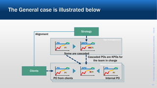 Why should we talk about KPO and not KPI and make the K useful | PPTX