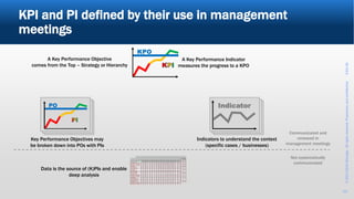 Why should we talk about KPO and not KPI and make the K useful | PPT