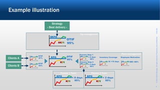 Why should we talk about KPO and not KPI and make the K useful | PPTX