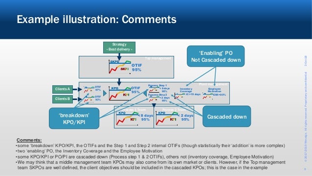 Why should we talk about KPO and not KPI and make the K useful