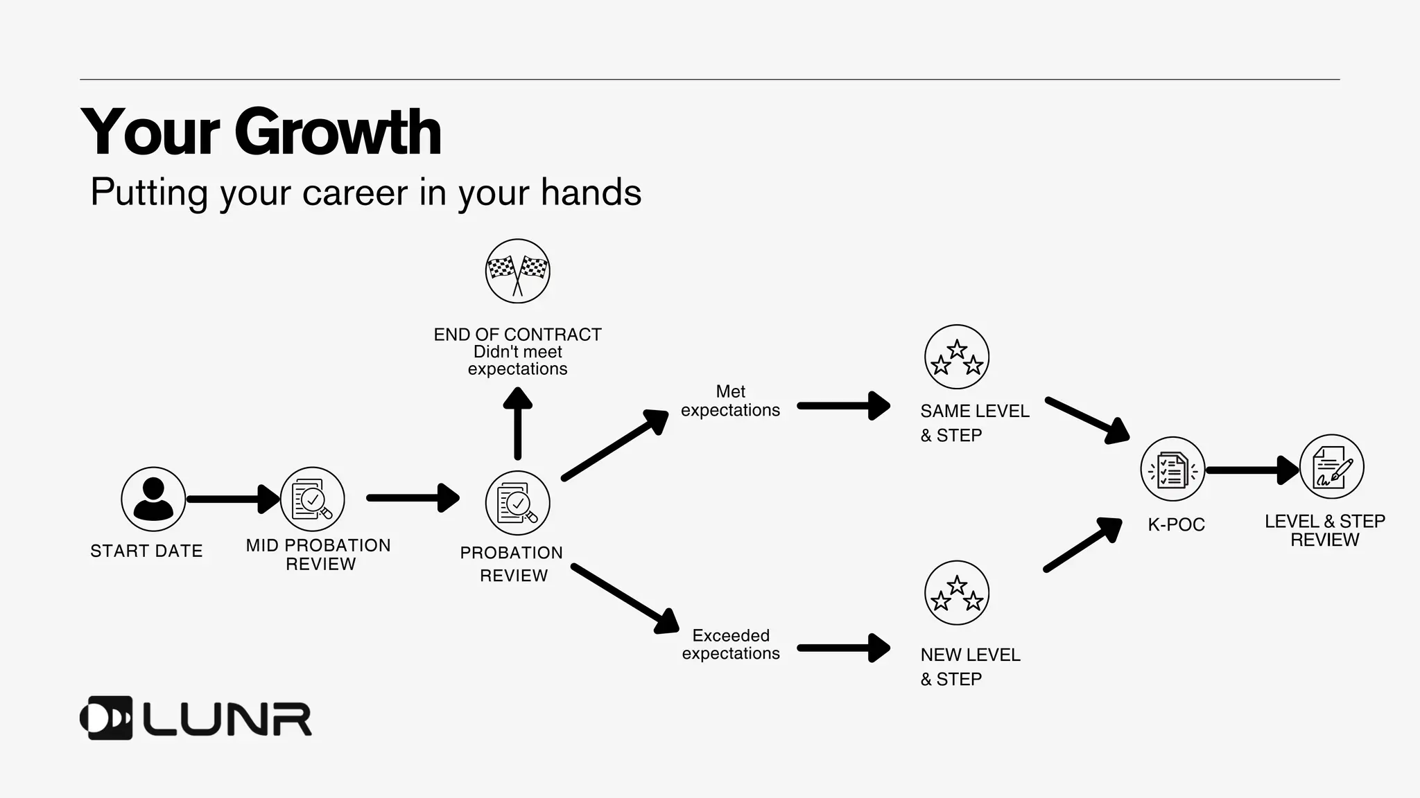 How to create an effective K-POC tutorial | PPT