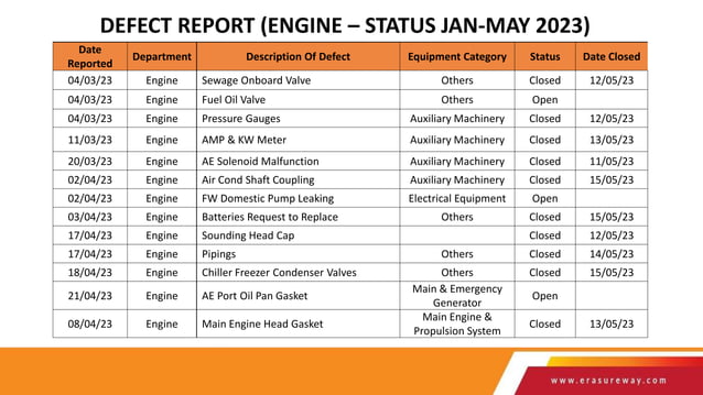 KPOC BPR Q2 - 2023.pptx