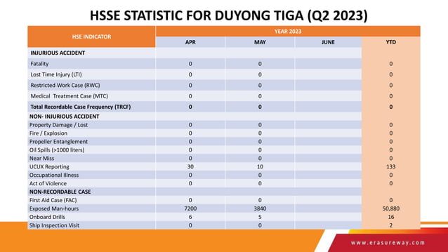 KPOC BPR Q2 - 2023.pptx