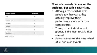 Strategic Reward and Recognition- Improving Employee Performance ...