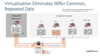 Upgrading and Patching with Virtualization | PPTX