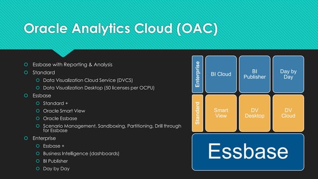 Power BI with Essbase in the Oracle Cloud | PDF | Cloud Computing | Internet