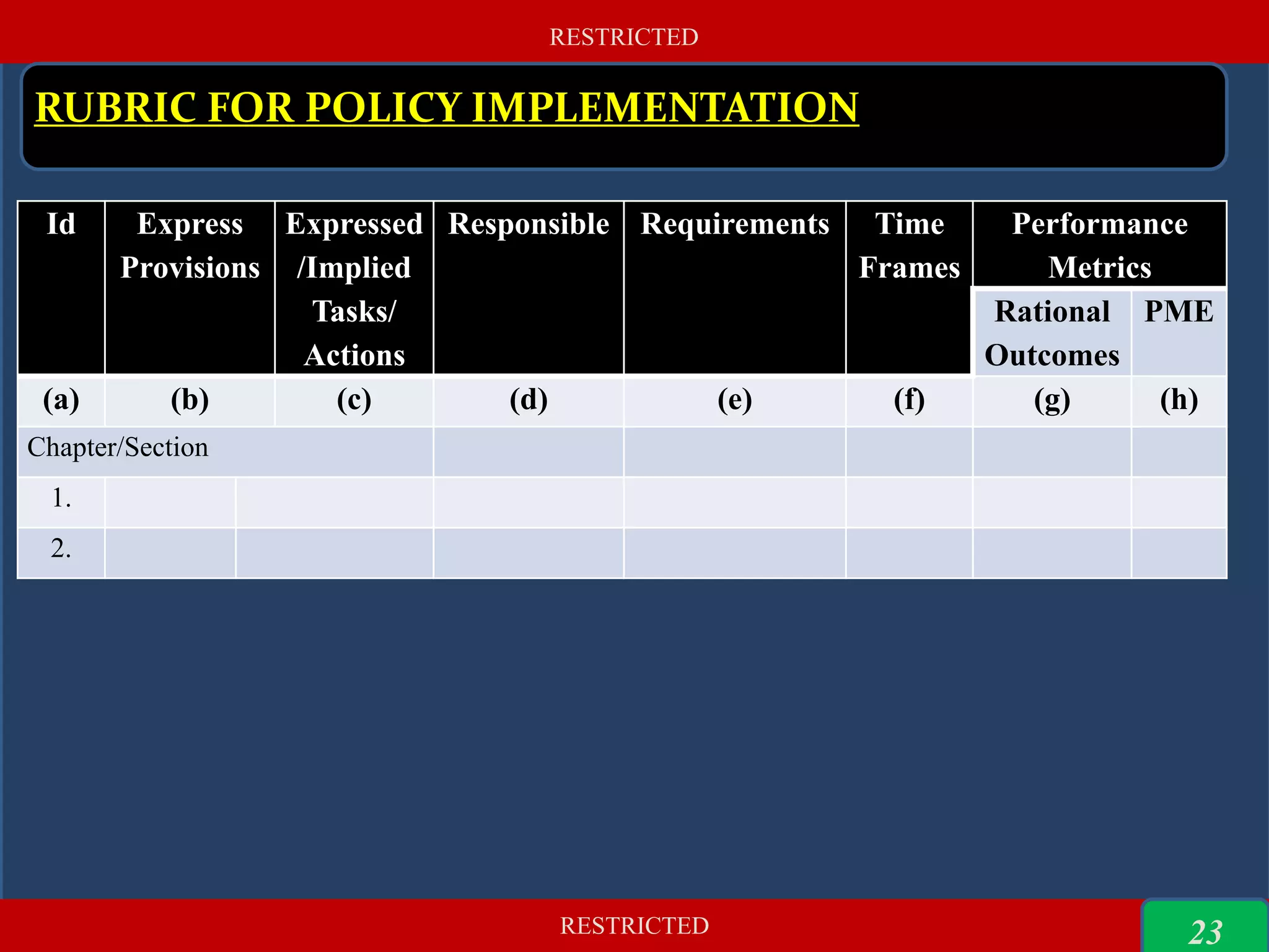 Policy Formulation - A Structured Process.pptx