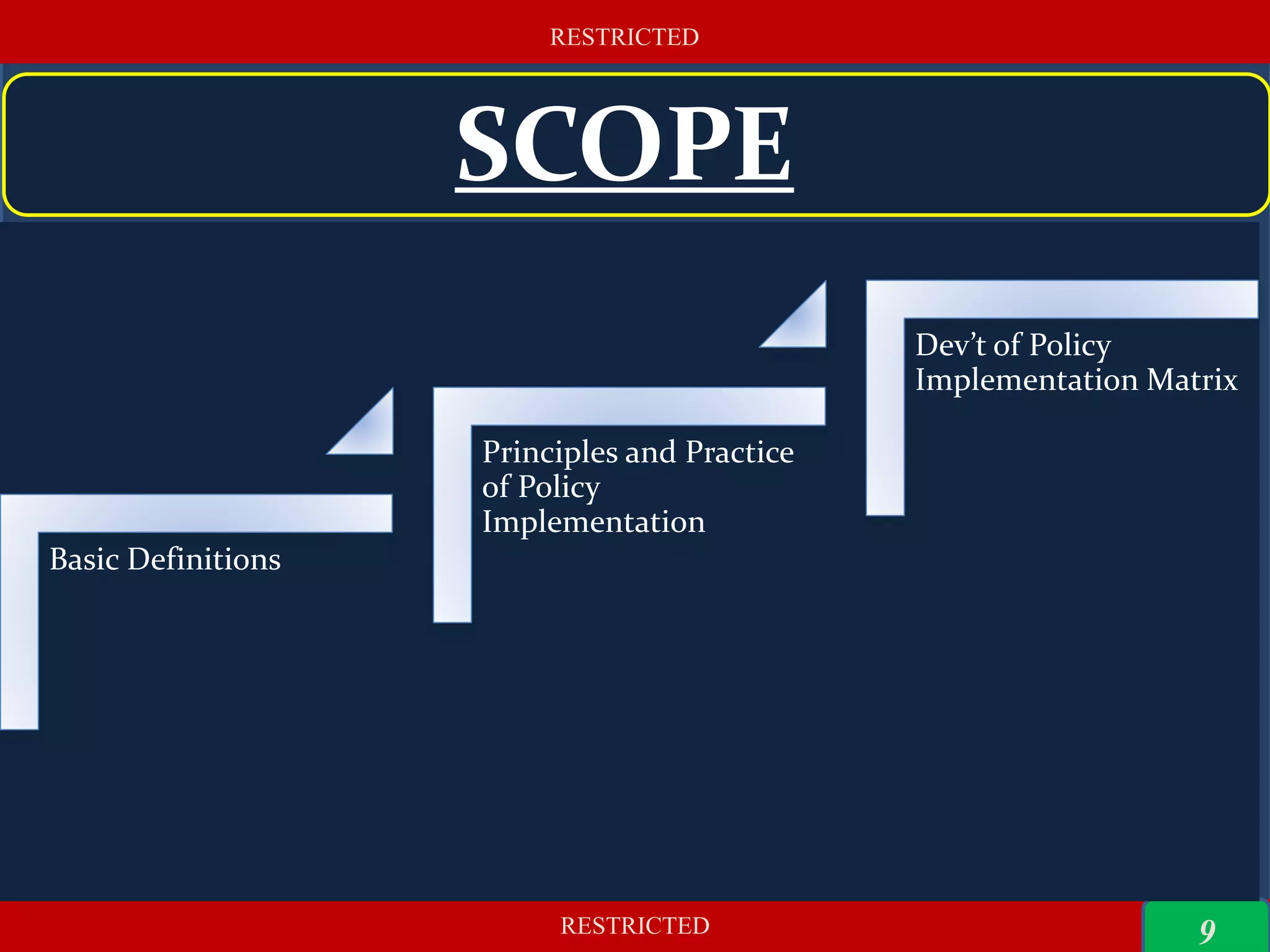 Policy Formulation - A Structured Process.pptx