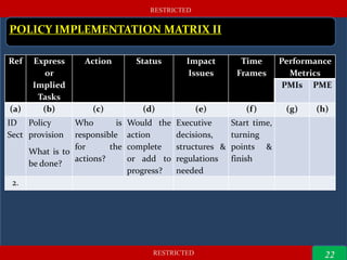 Policy Formulation - A Structured Process.pptx