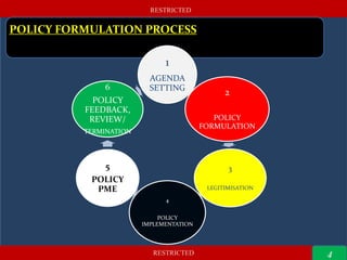 Policy Formulation - A Structured Process.pptx