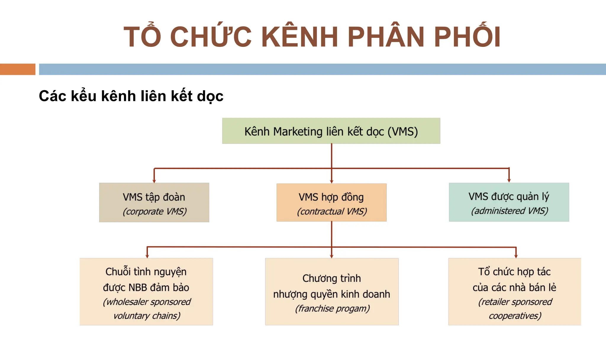 KPP.C1. Tổng quan về kênh phân phối. pdf | PPT