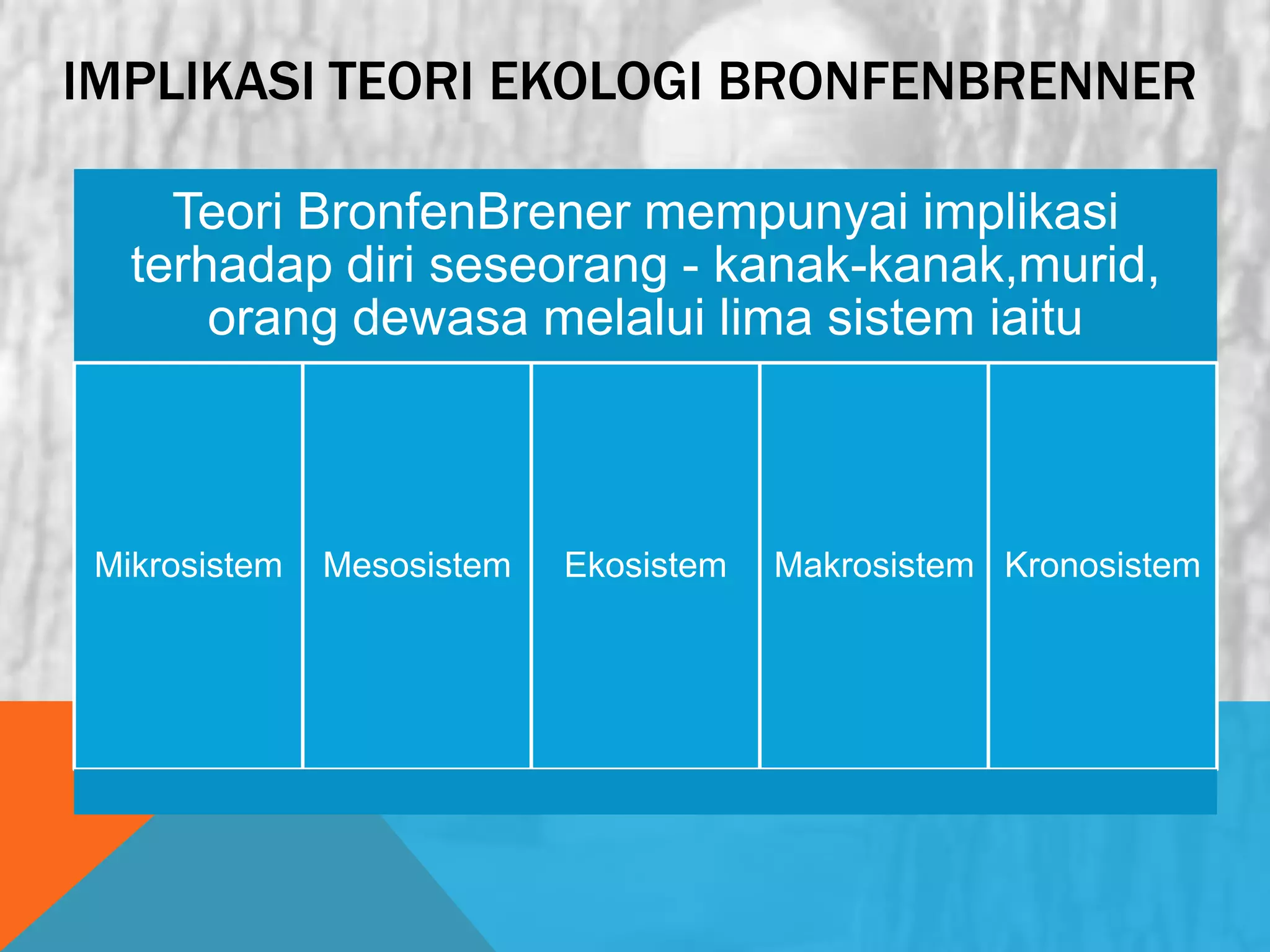 Teori Ekologi Bronfenbrenner | PPTX