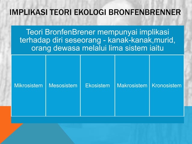 Teori Ekologi Bronfenbrenner | PPTX