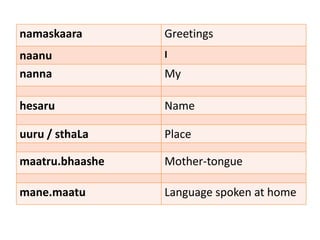 Kannada Practise P Basic Spoken WD Class - 1.pdf