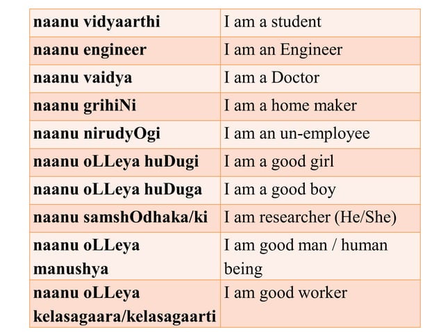 Kannada Practise P Basic Spoken WD Class - 1.pdf