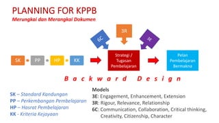 KPPB IPGKTHO LECTURER’S PRESENTATION (TESL PISMP S3 2022).pdf