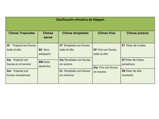 Köppen tabla de la clasificación de los climas | PPTX