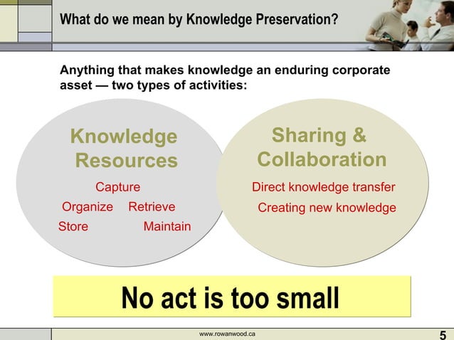 Knowledge Preservation in the Public Service | PPT | Business ...