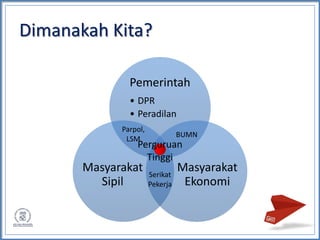 KPPK ITB | PPT
