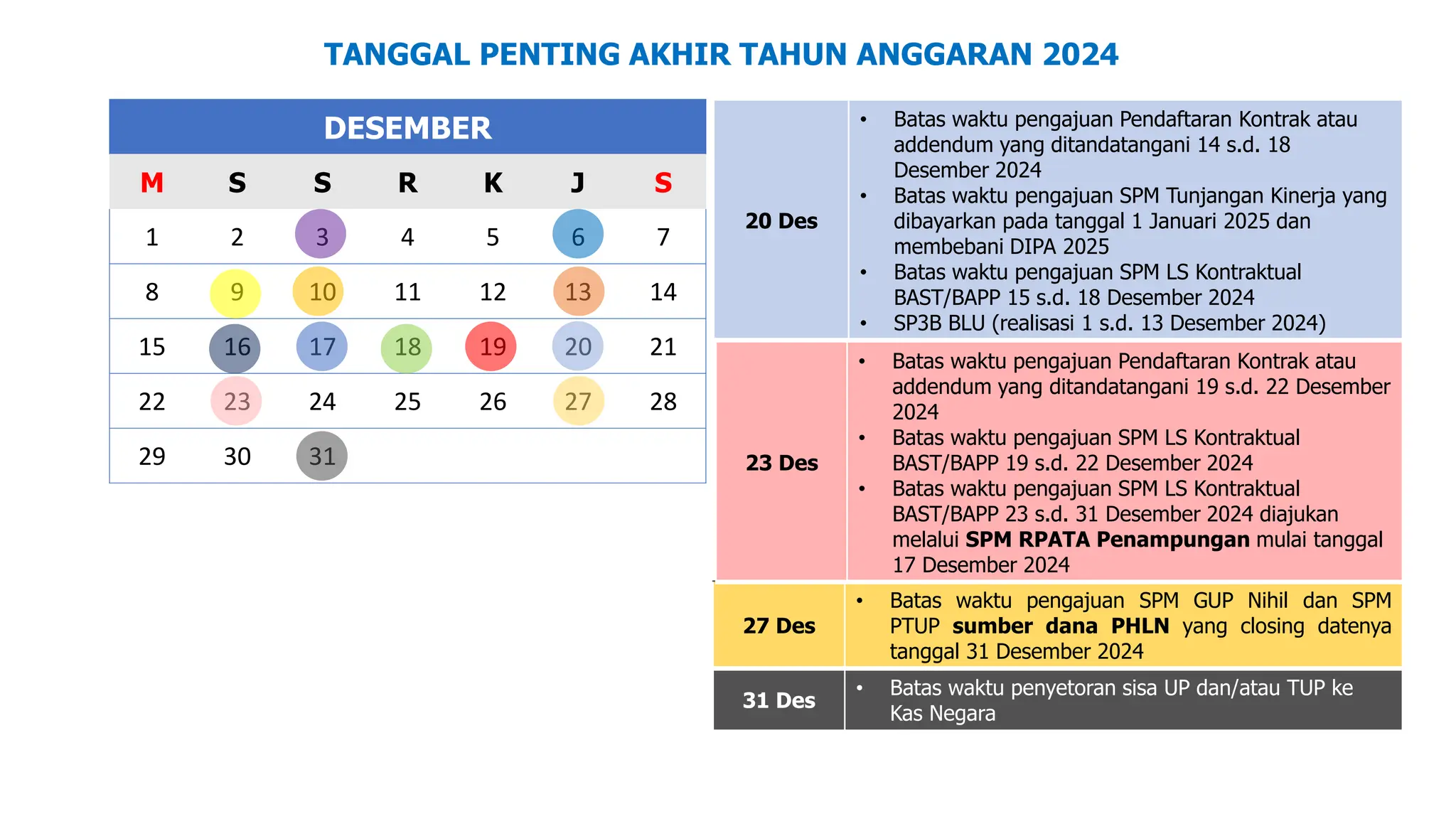 KPPN042 Materi Sosialisasi PER_13_PB_2024 LLAT TA 2024.pdf
