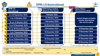 KPPN042 Materi Sosialisasi PER_13_PB_2024 LLAT TA 2024.pdf