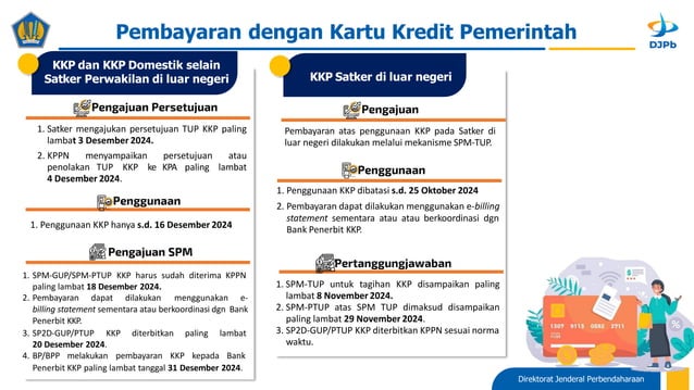 KPPN042 Materi Sosialisasi PER_13_PB_2024 LLAT TA 2024.pdf