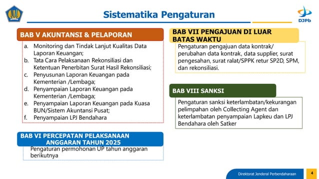 KPPN042 Materi Sosialisasi PER_13_PB_2024 LLAT TA 2024.pdf