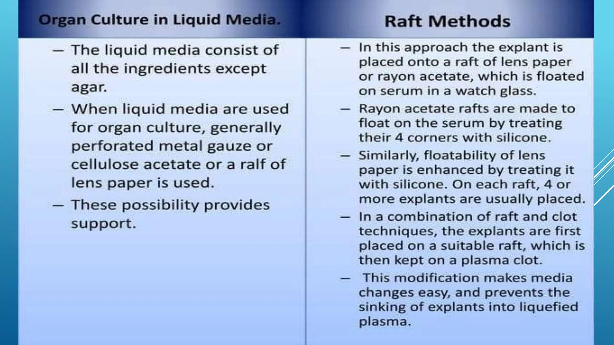 Organ culture types introduction methods application | PPTX