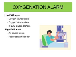 Trouble shooting alarm in icu PRESENTATION.pptx