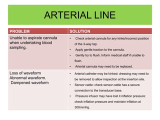 Trouble shooting alarm in icu PRESENTATION.pptx