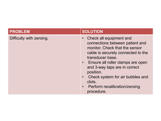 Trouble shooting alarm in icu PRESENTATION.pptx