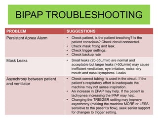 Trouble shooting alarm in icu PRESENTATION.pptx