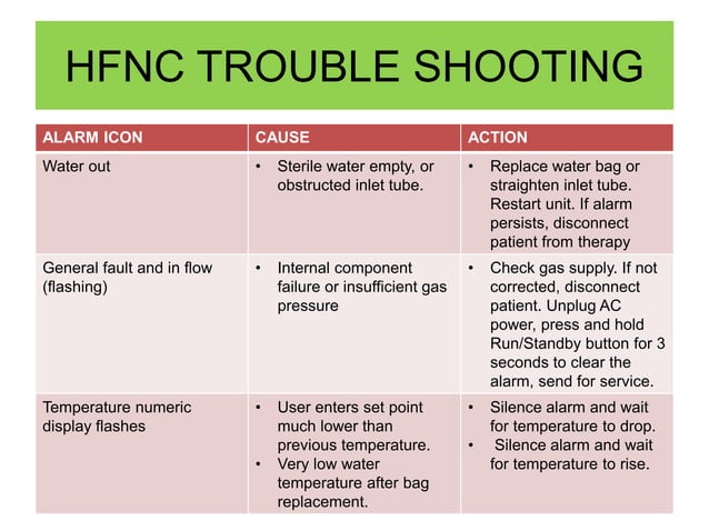 Trouble shooting alarm in icu PRESENTATION.pptx