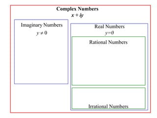 X2 T01 01 complex number definitions | PPT