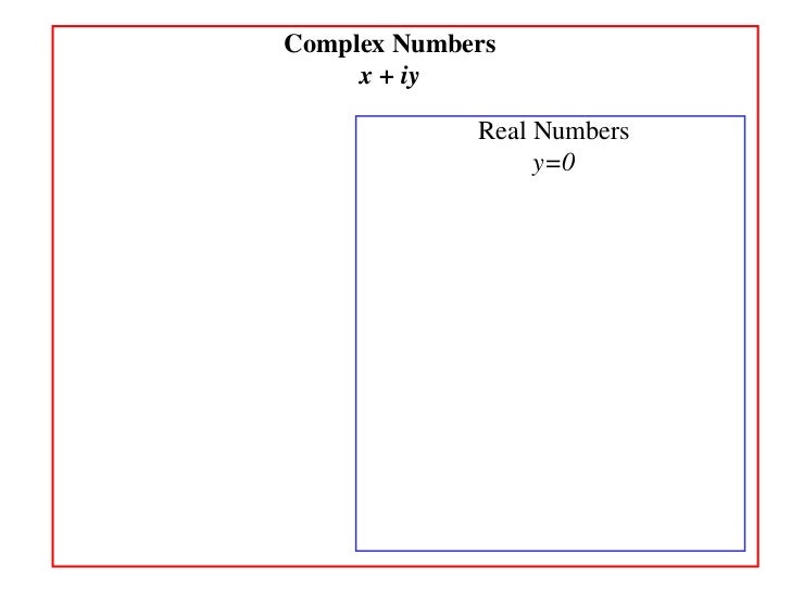 X2 T01 01 complex number definitions