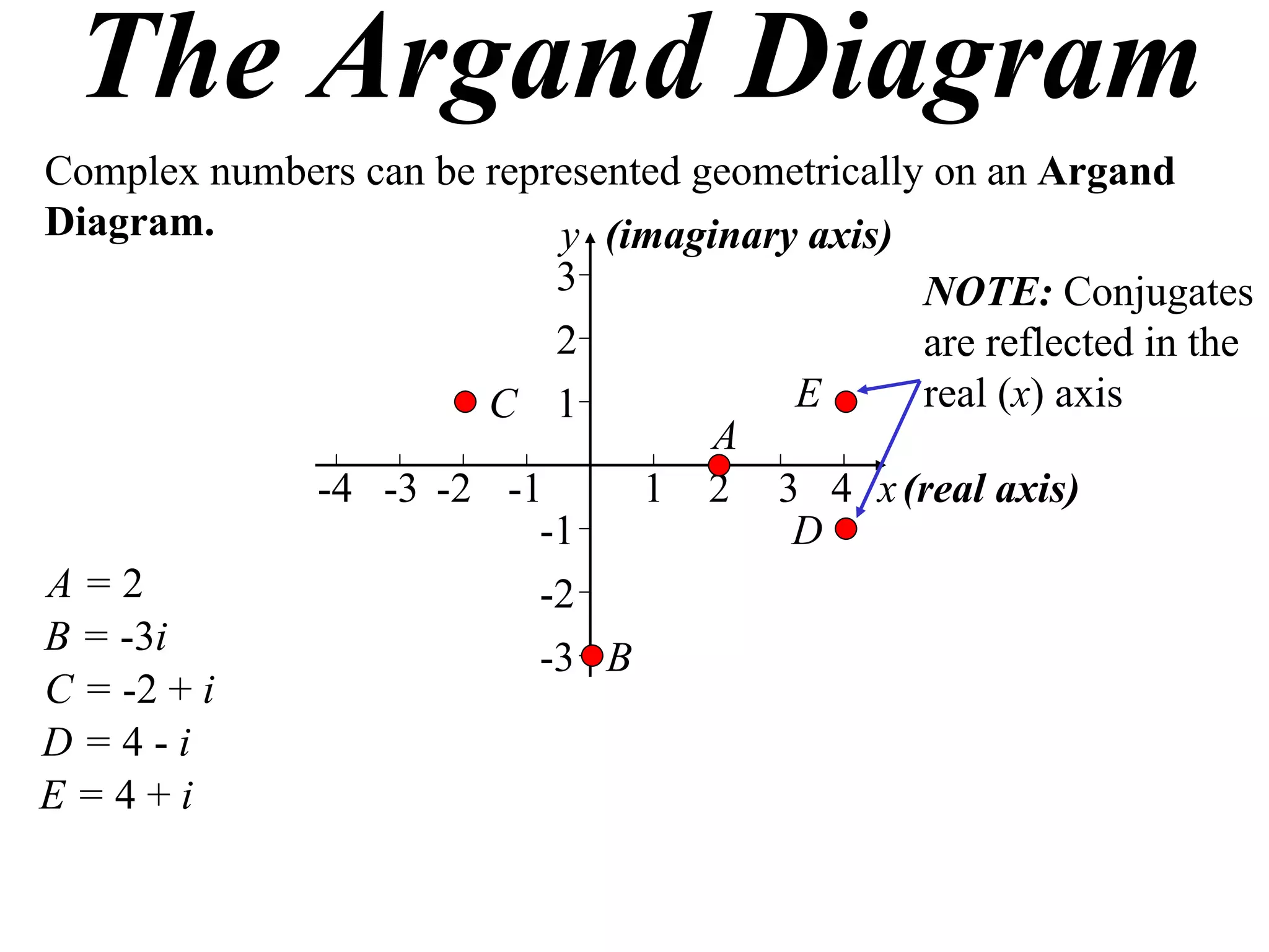 X2 T01 03 argand diagram | PDF