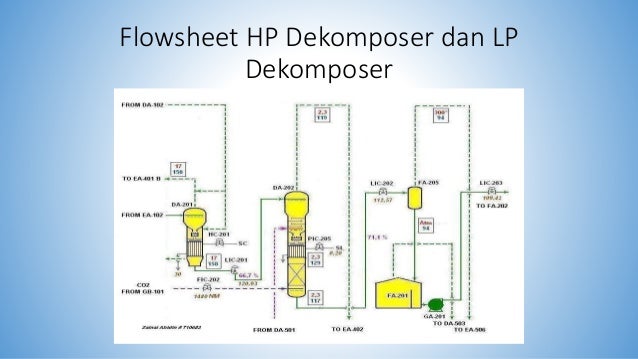 High Pressure Decomposer and Low Pressure Decomposer