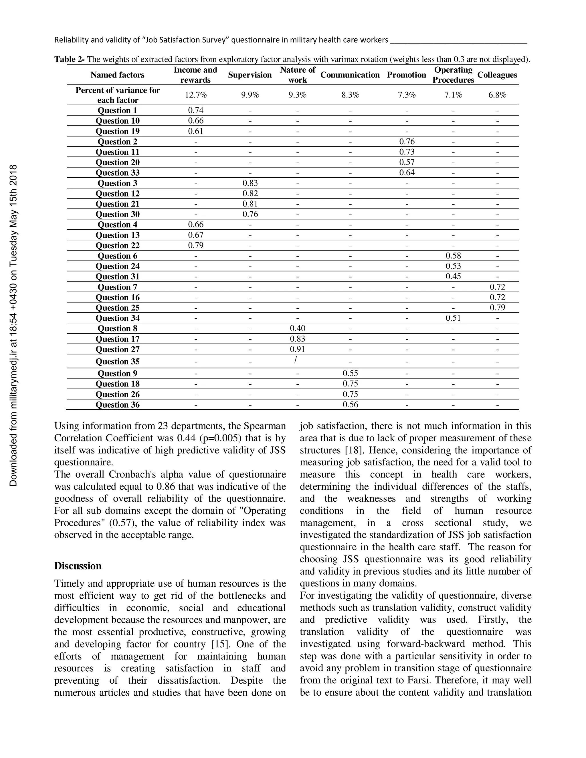 Reliability and validity of jss questionnaire | PDF