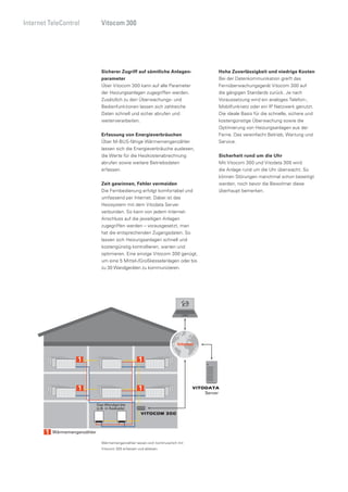 Kpr vitocom-300 vitodata-300 | PDF