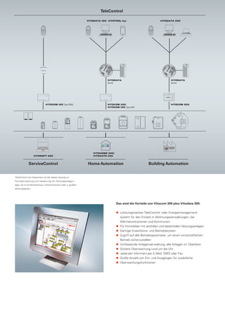 Kpr vitocom-300 vitodata-300 | PDF