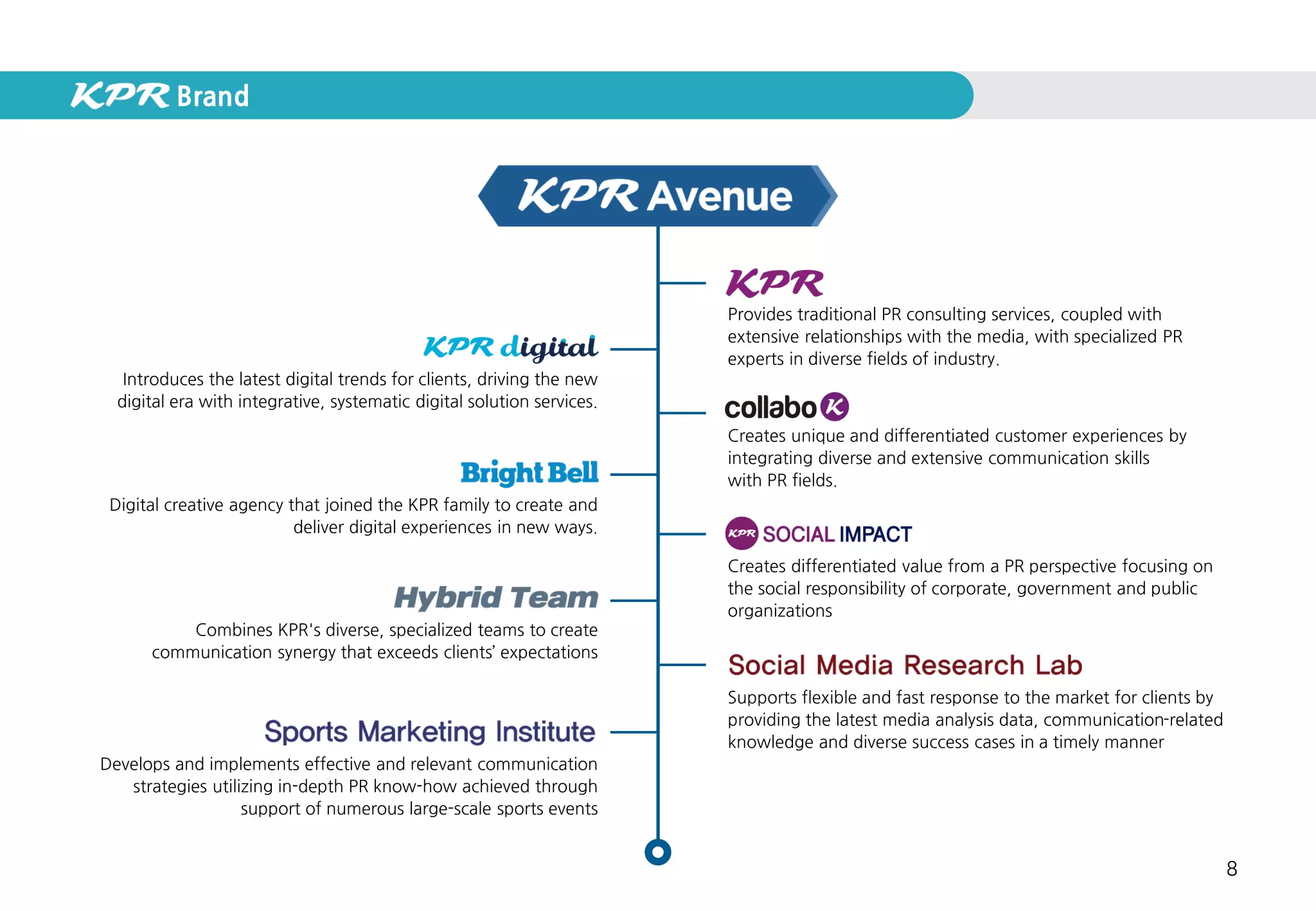 Kpr credential(eng) | PDF