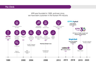 Kpr credential(eng) | PDF