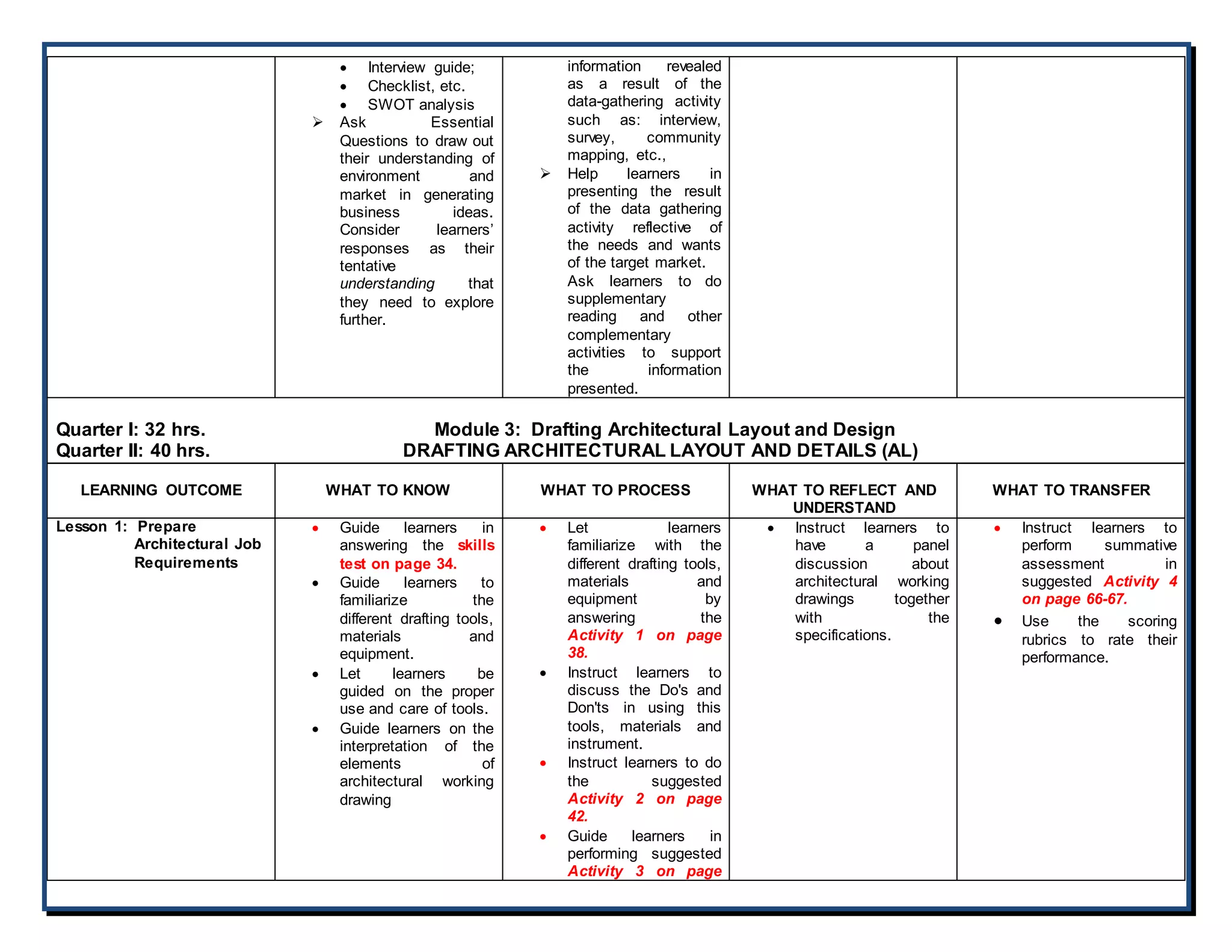 What to know, process, reflect, understand, and transfer | DOCX