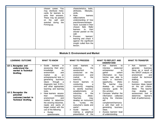 What to know, process, reflect, understand, and transfer | PPT